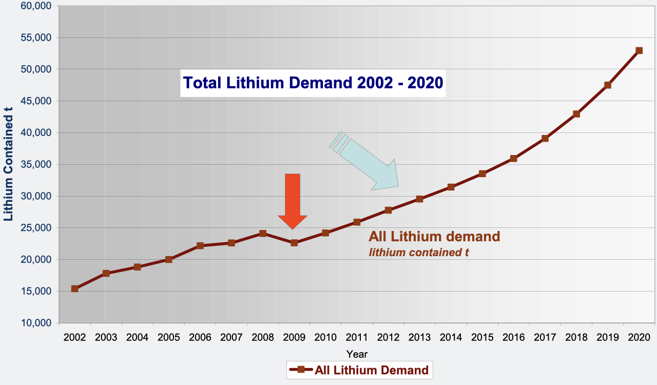 Lithium Supply Demand IM Conference 2020 San Fransisco, Lithium ...
