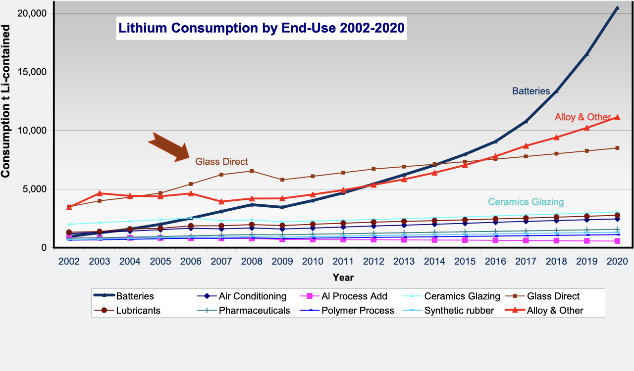 Lithium Supply Demand IM Conference 2020 San Fransisco, Lithium ...
