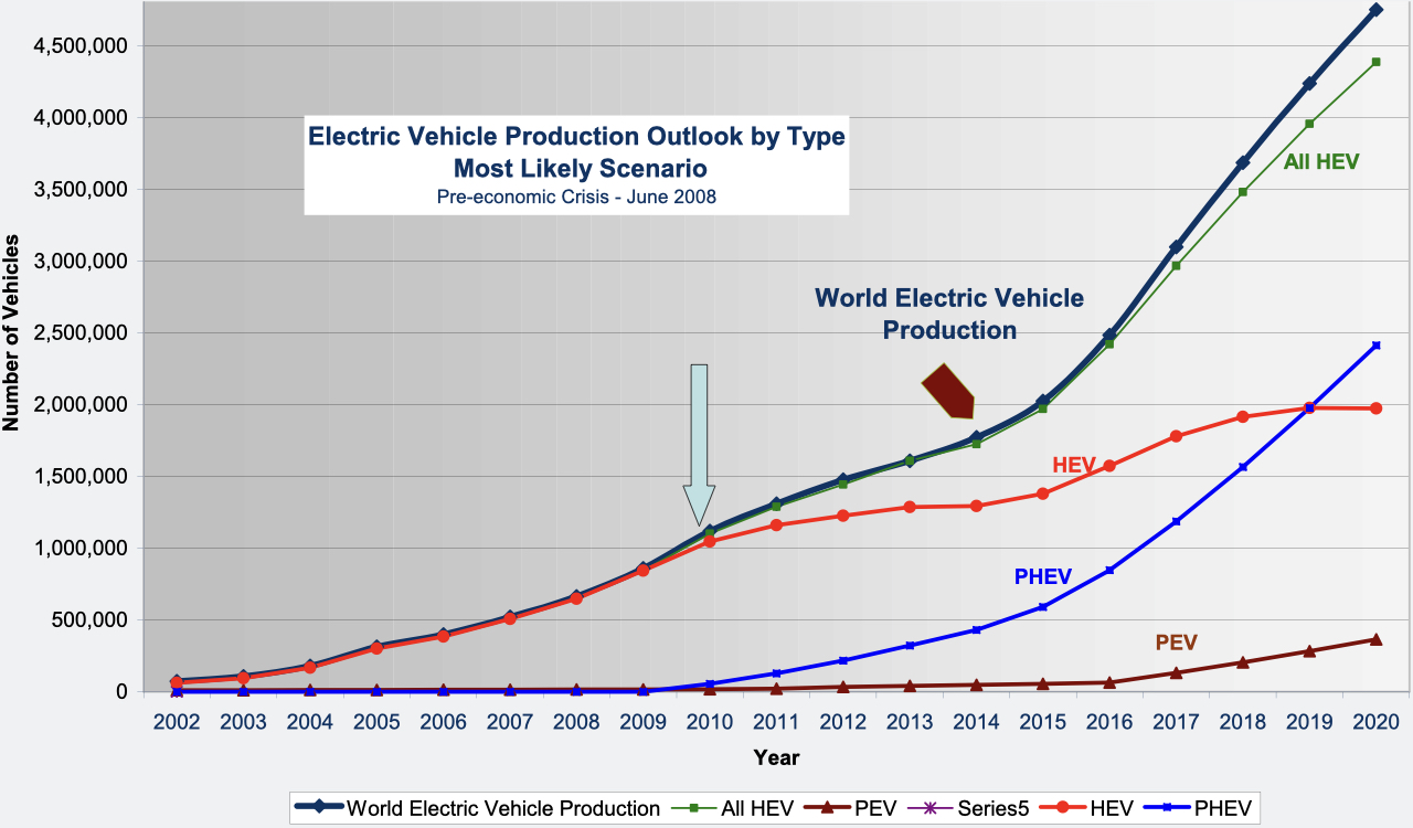 Lithium Supply Demand IM Conference 2020 San Fransisco, Lithium ...