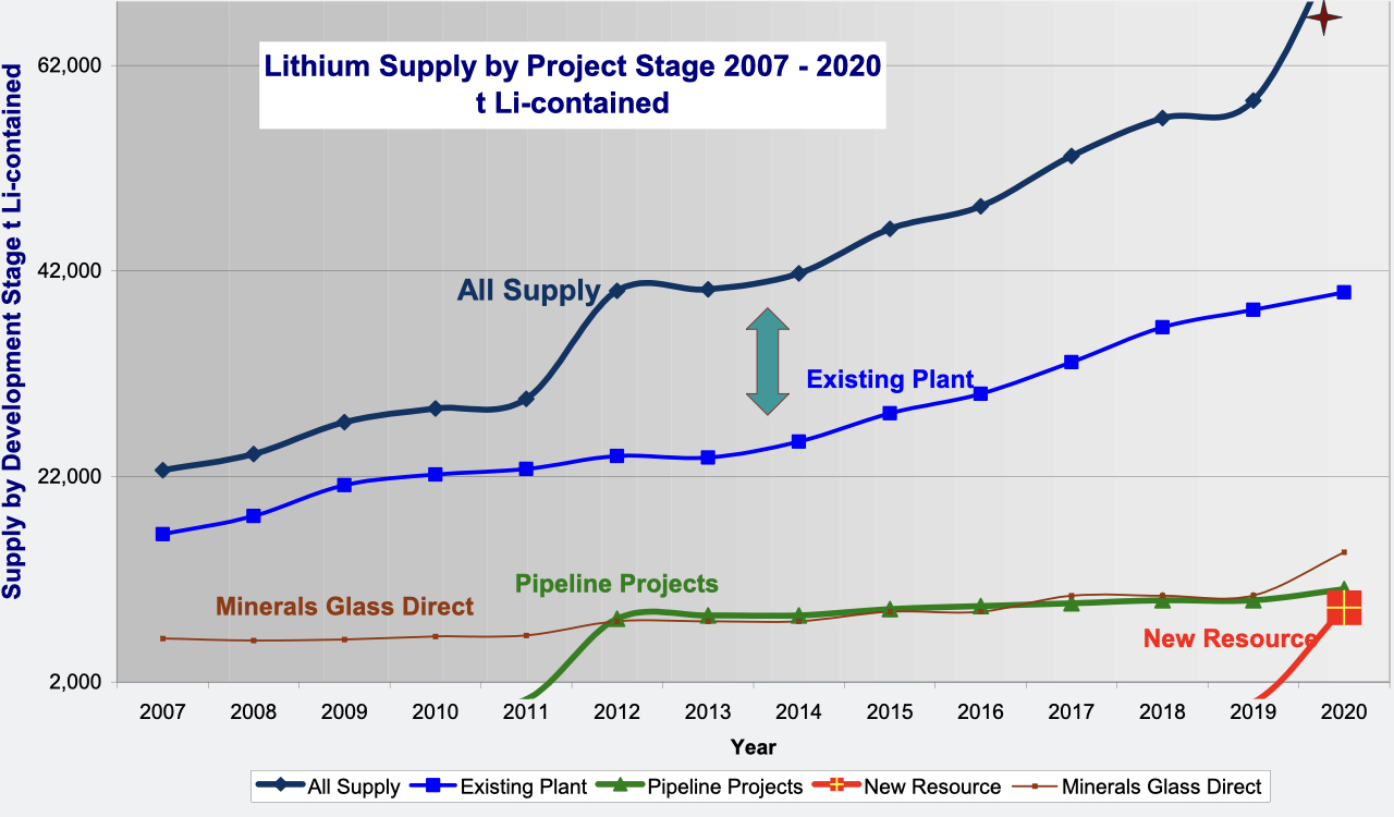 Lithium Supply Demand IM Conference 2020 San Fransisco, Lithium ...