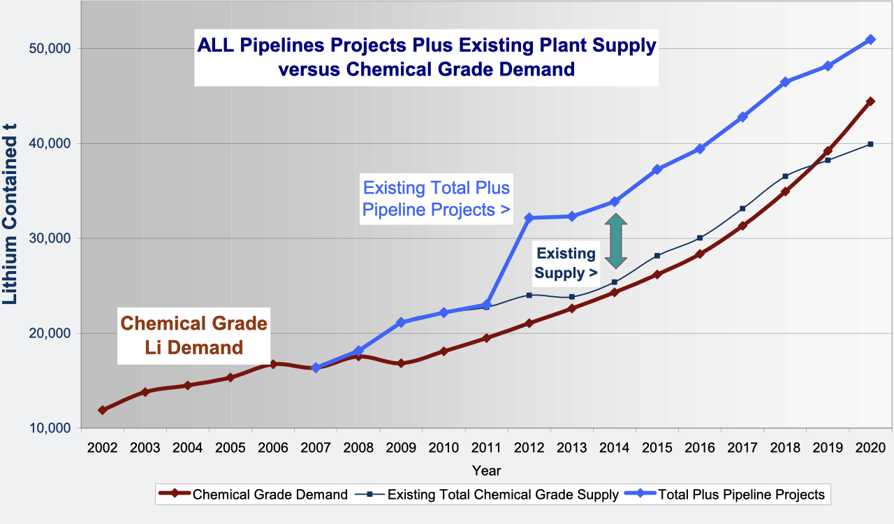 Lithium Supply Demand IM Conference 2020 San Fransisco, Lithium ...